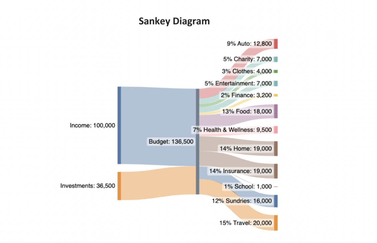 Meet the Member // Somerset Advisory - The Scout Guide